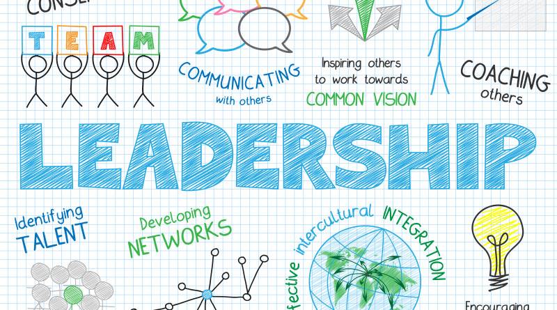 What Type Of Leader Do You Want To Be? - A Leadership Exercise | Lead ...