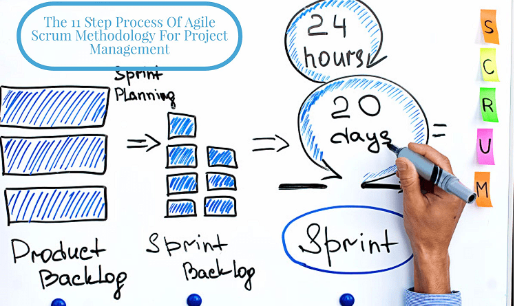 The 11 Step Process Of Agile Scrum Methodology For Project Management | Lead Grow Develop