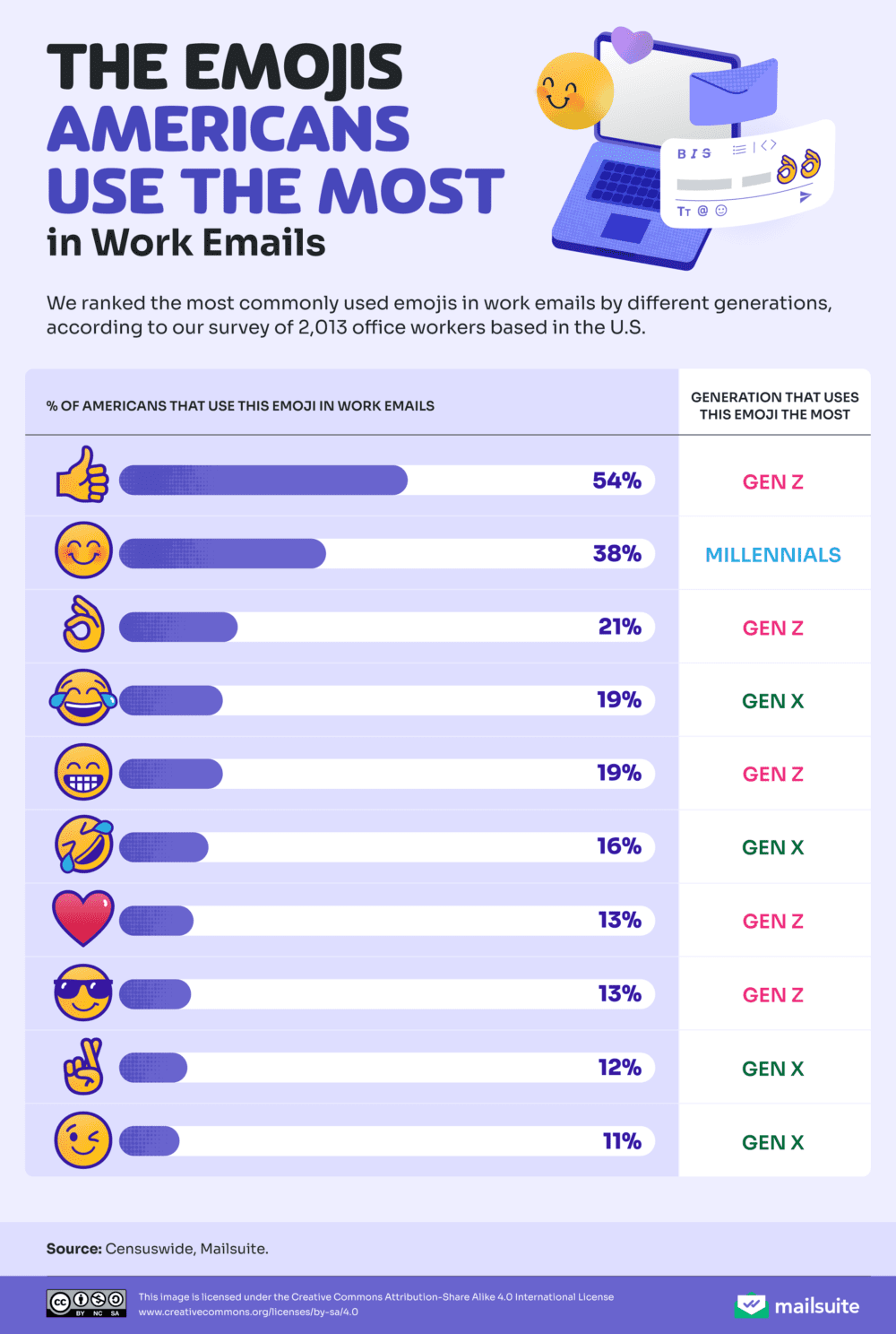 The Emoji Revolution: How Gen Z is Changing Corporate Communication ...