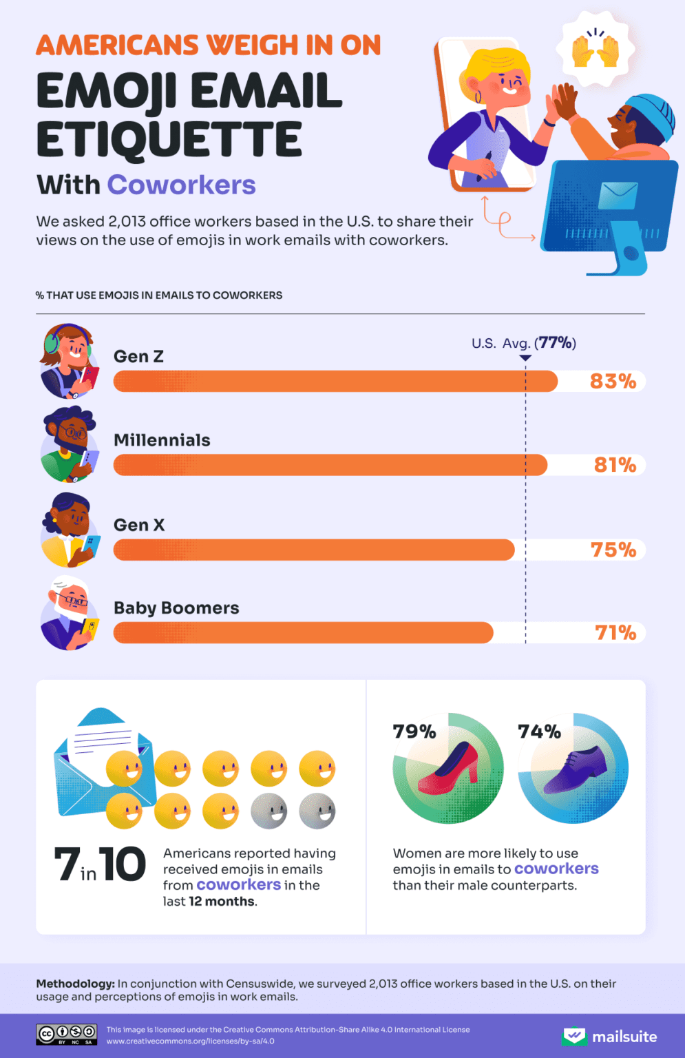 The Emoji Revolution: How Gen Z is Changing Corporate Communication ...