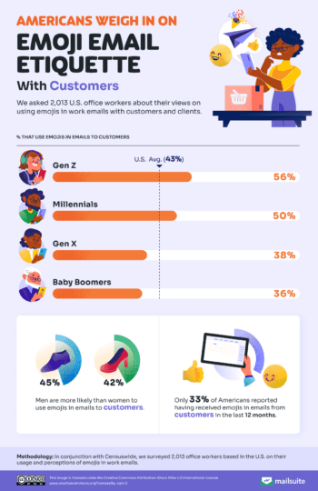 The Emoji Revolution: How Gen Z is Changing Corporate Communication ...