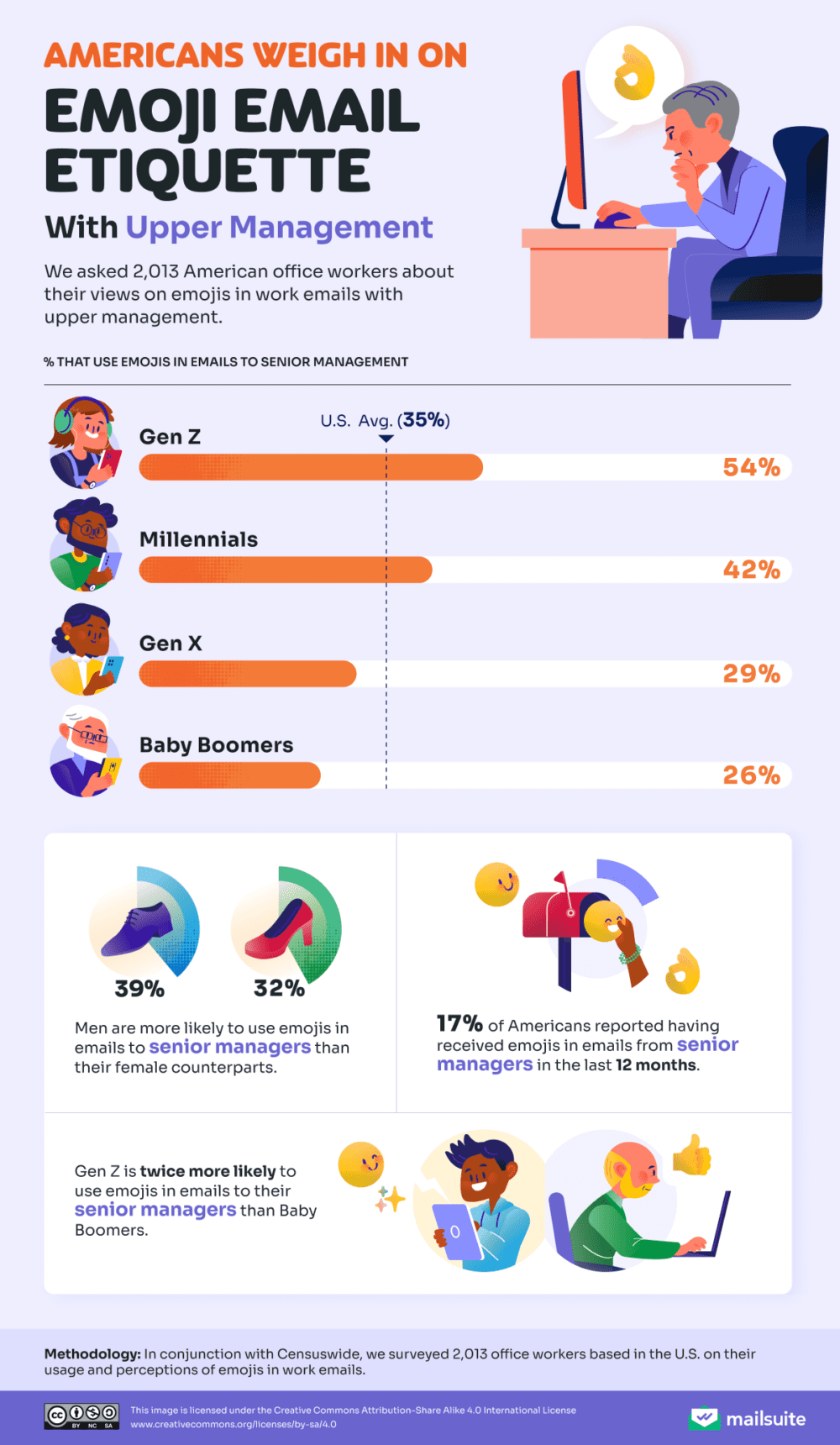The Emoji Revolution: How Gen Z is Changing Corporate Communication ...
